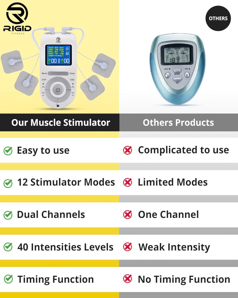 Wireless EMS TENS Muscle Stimulator -Dual Channel, 12 Modes, Portable ...