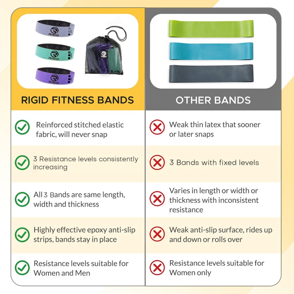 Powerful Fabric Hip Resistance Bands - 3-Level Non-Slip Glute & Leg ...