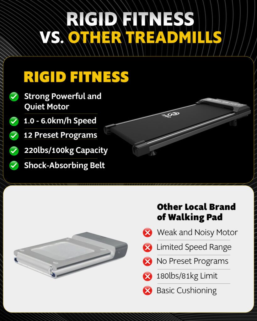 Impressive Incline Under Desk Treadmill Walking Pad with App & Remote